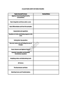 A-Level Maths (2017): AS Topics Checklist | Teaching Resources