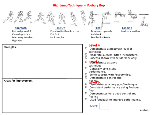 KS3/ KS4 High Jump Athletics Lesson | Teaching Resources