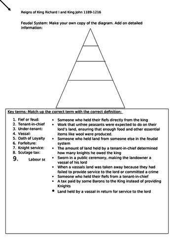 Richard and John Worksheet Bundle | Teaching Resources