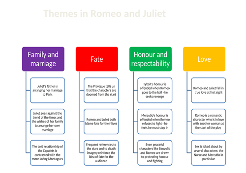 Romeo and Juliet theme map | Teaching Resources