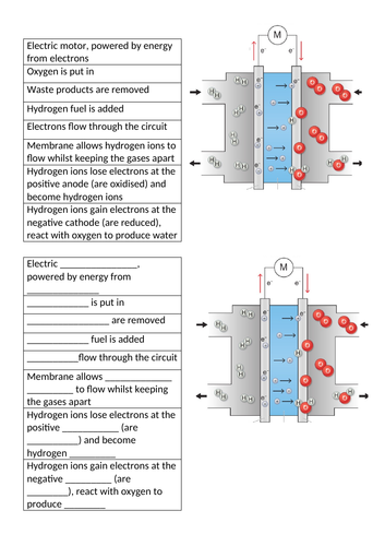 Fuel cells and chemical cells activities | Teaching Resources
