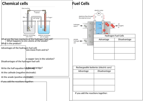 Fuel cells and chemical cells activities | Teaching Resources