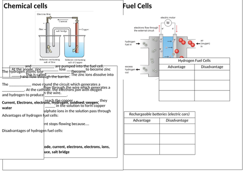 Fuel cells and chemical cells activities | Teaching Resources
