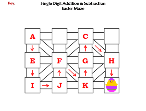 Single Digit Addition and Subtraction Easter Math Maze | Teaching Resources