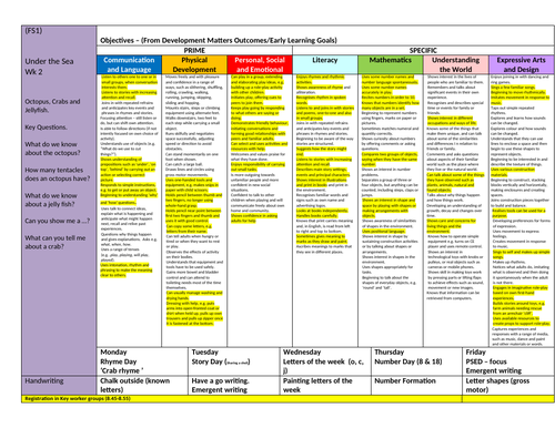 FS1 Under the Sea Unit - Full 5 week unit plan | Teaching Resources