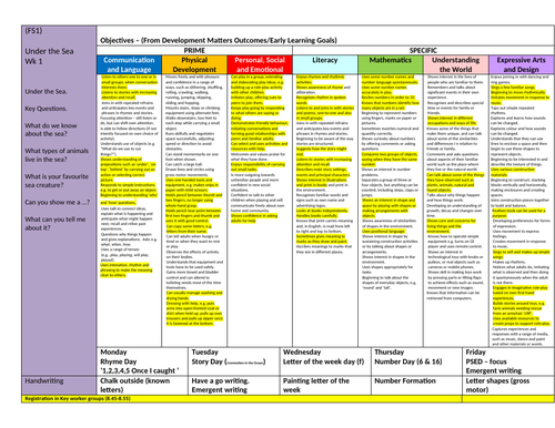 FS1 Under the Sea Unit - Full 5 week unit plan | Teaching Resources