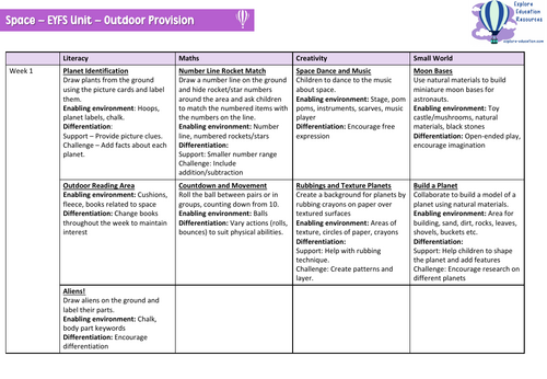 EYFS Space Unit – 4 Weeks of Continuous Provision for Indoor and ...