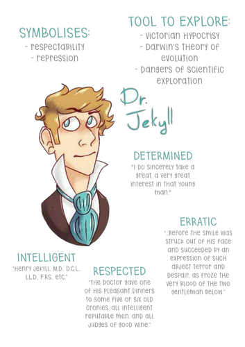 jeykyll and hyde character revision posters | Teaching Resources