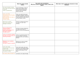 Macbeth Act 1 Scene 5 (Lady Macbeth soliloquy) Whole lesson and ...