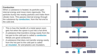 What is thermal equilibrium? | Teaching Resources