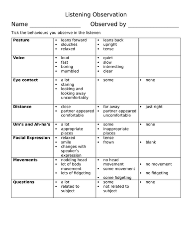 Active Listening | Teaching Resources