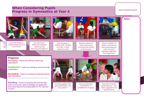 Primary Gymnastics Audits | Teaching Resources