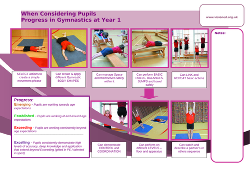 Primary Gymnastics Audits | Teaching Resources