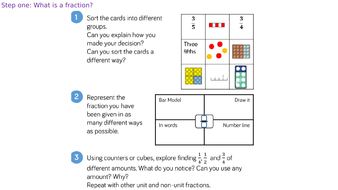 White Rose Year 4: Spring Block 3 - Fractions. Week 1 (of 4) | Teaching ...
