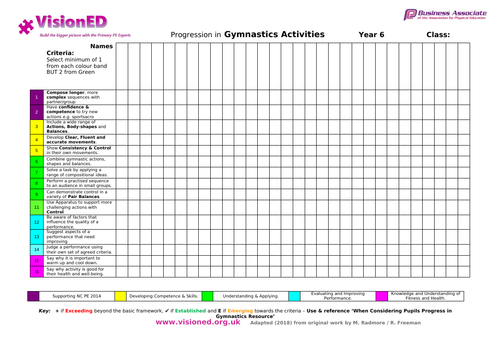 Primary Gymnastics Assessment Framework | Teaching Resources