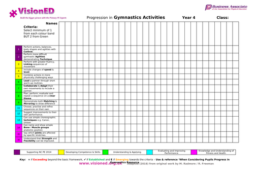 Primary Gymnastics Assessment Framework | Teaching Resources