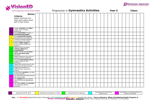 Primary Gymnastics Assessment Framework | Teaching Resources