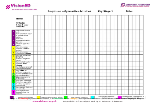 Primary Gymnastics Assessment Framework | Teaching Resources