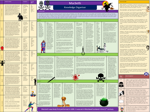 Macbeth Knowledge Organiser | Teaching Resources