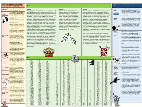 Macbeth Knowledge Organiser | Teaching Resources