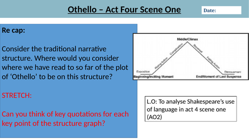 Othello Act Four | Teaching Resources