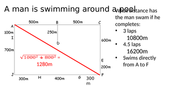 A Level Physics Forces In Equilibrium 1: Vectors and Scalars | Teaching ...