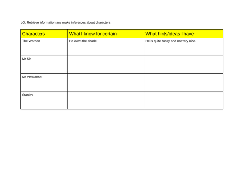 Holes KS2 Novel Study, Writing tasks and Resources | Teaching Resources