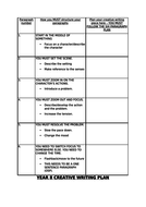 6 PARAGRAPH CREATIVE WRITING PLAN | Teaching Resources