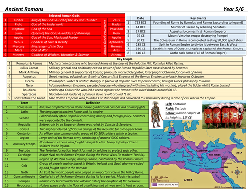 Romans Knowledge Organiser | Teaching Resources