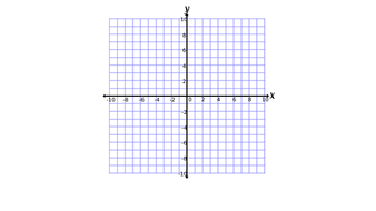 Solving Linear Simultaneous Equations Graphically | Teaching Resources
