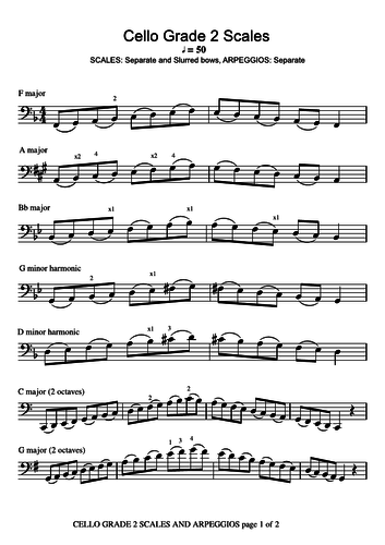 ABRSM Grade 2 Cello Scales | Teaching Resources