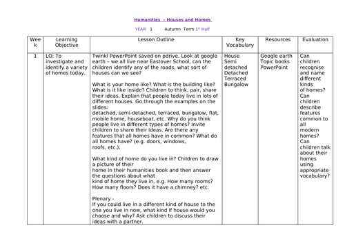 History planning for houses and homes | Teaching Resources