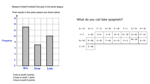 Collect a joke - Bar Charts | Teaching Resources