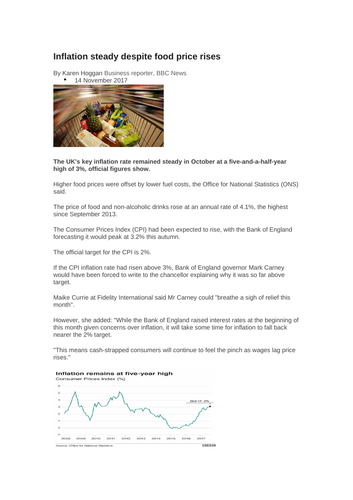Inflation | Teaching Resources