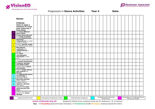 Dance - Primary Dance Assessment Framework | Teaching Resources Dance - Primary Dance Assessment Framework | Teaching Resources