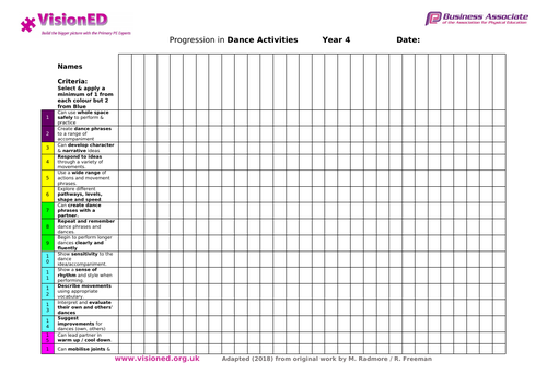 Dance - Primary Dance Assessment Framework | Teaching Resources Dance - Primary Dance Assessment Framework | Teaching Resources