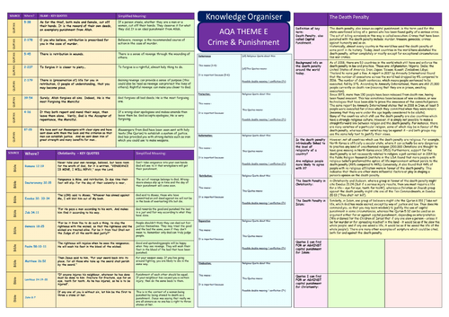 AQA RE Crime and Punishment Revision | Teaching Resources