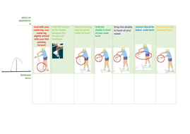 Badminton Peer-Assessment | Teaching Resources