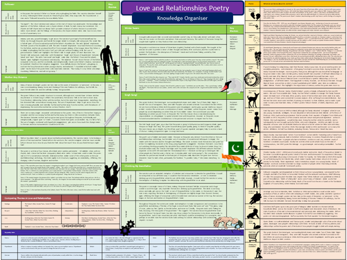 Love and Relationships Knowledge Organiser | Teaching Resources