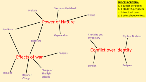Power and Conflict: Animated annotations for all 15 poems on one 44 ...