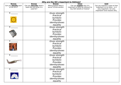 The 5k's | Teaching Resources
