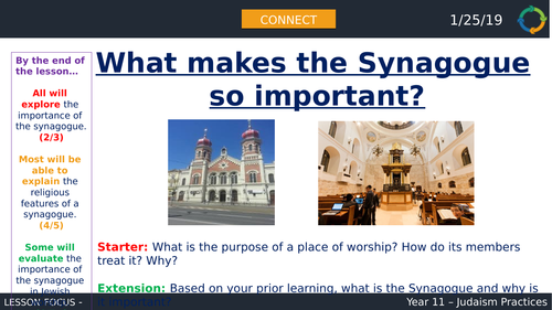 AQA GCSE Judaism - Importance of the Synagogue | Teaching Resources