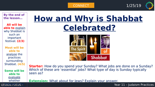AQA judaism - Shabbat | Teaching Resources
