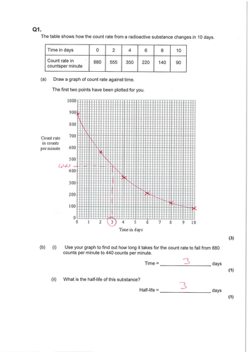 GCSE Physics - Half-life - Lesson 5 | Teaching Resources GCSE Physics - Half-life - Lesson 5 | Teaching Resources