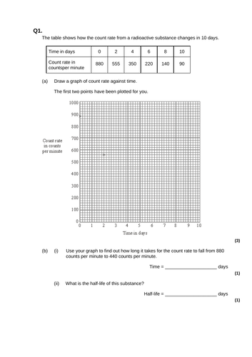 GCSE Physics - Half-life - Lesson 5 | Teaching Resources