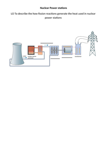 GCSE Physics - Fission reactions and nuclear power - Lesson 9 and 10 ...