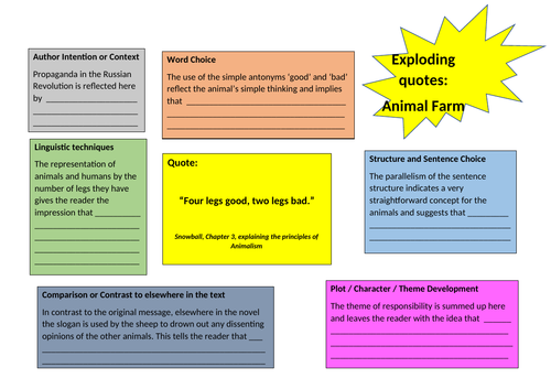 Animal Farm Revision Pack | Teaching Resources
