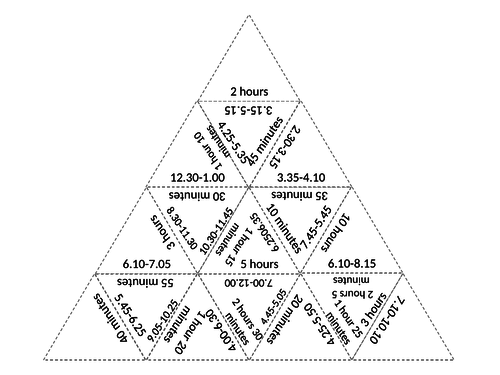 Tarsia Puzzle - duration of time | Teaching Resources
