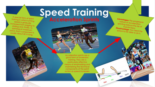Unit 1 Sport BTEC- Types of Speed Training | Teaching Resources