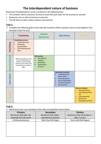 GCSE Business (9-1) OCR – Influences on Business & Interdependent ...